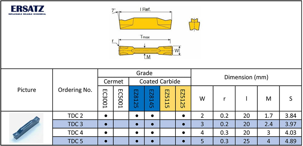 TDC - Ersatz Tools Solution